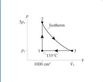 Solved How much work is done on the gas during each of the | Chegg.com