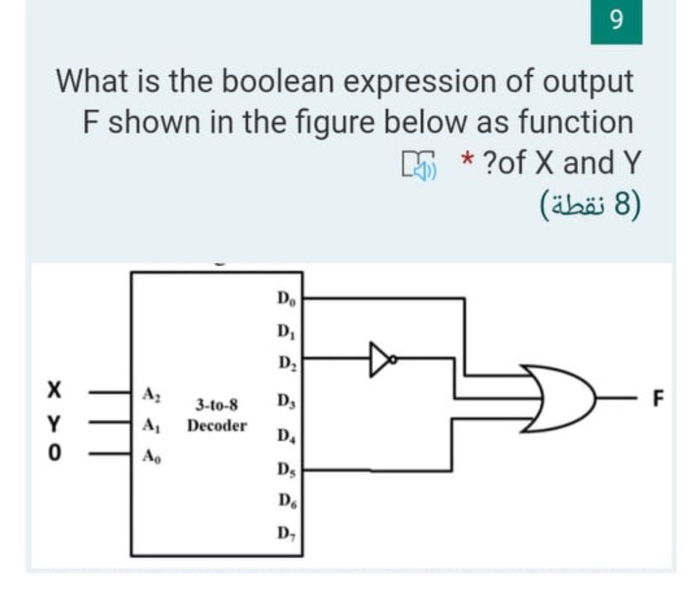 Solved What is the boolean expression of output F shown in | Chegg.com