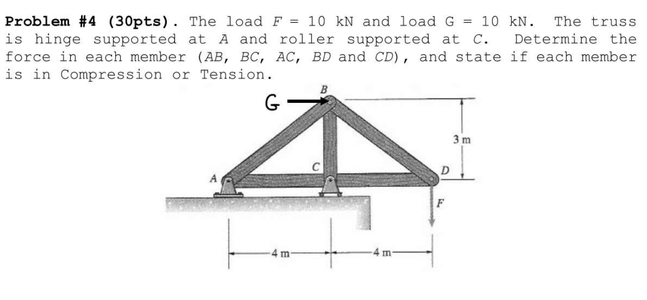 Solved Problem #4 (30pts). ﻿The load F=10kN ﻿and load | Chegg.com