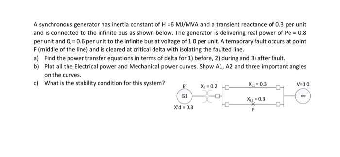 Solved A synchronous generator has inertia constant of H =6 | Chegg.com