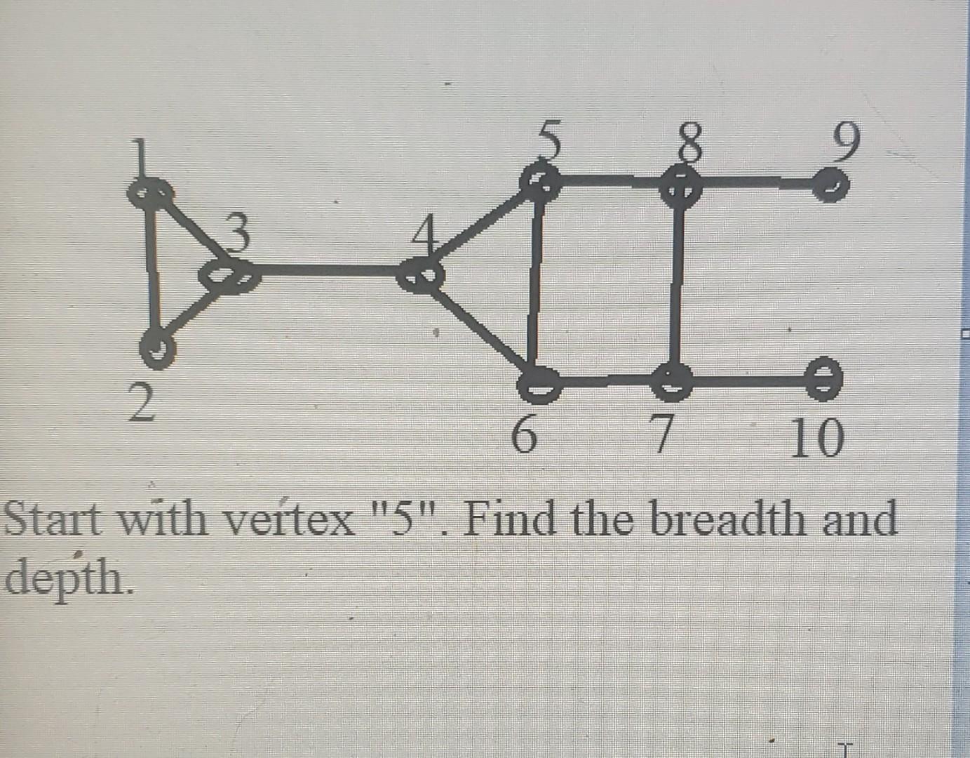 Solved Start with vertex "5". Find the breadth and depth. | Chegg.com