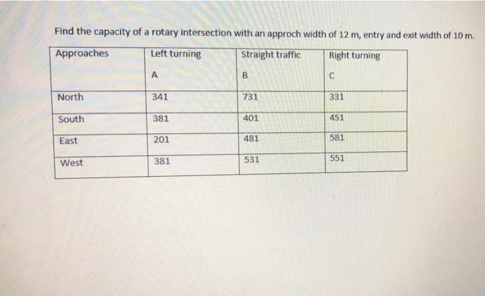 Solved Find the capacity of a rotary intersection with an | Chegg.com