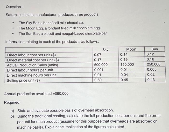 Solved Question 1 Saturn, a cholate manufacturer, produces | Chegg.com