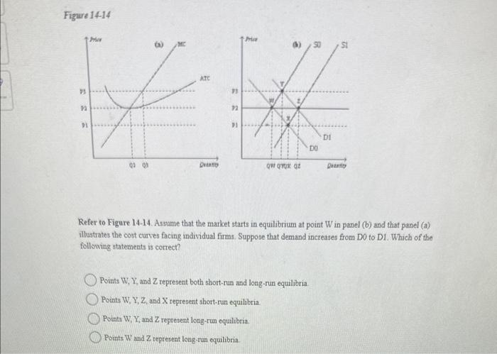 Solved Figure 14-14 Refer to Figure 14-14. Assume that the | Chegg.com