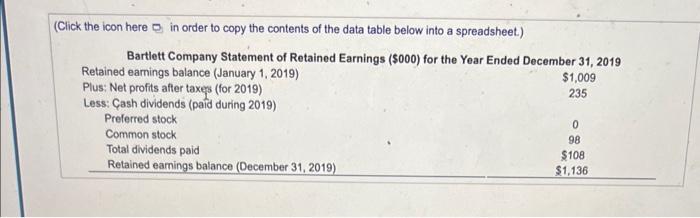 Solved Using The Tables Below Conduct A Complete Ratio Chegg