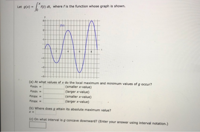 Solved f(t) dt, where f is the function whose graph is | Chegg.com