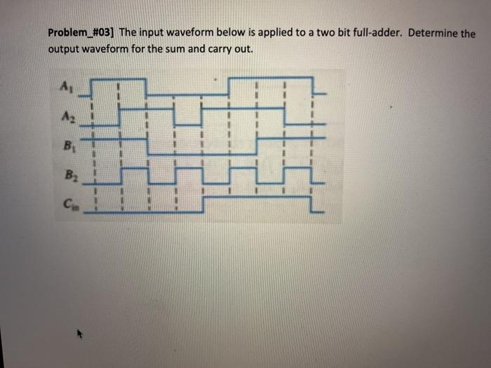 Solved Problem_#03] The input waveform below is applied to a | Chegg.com