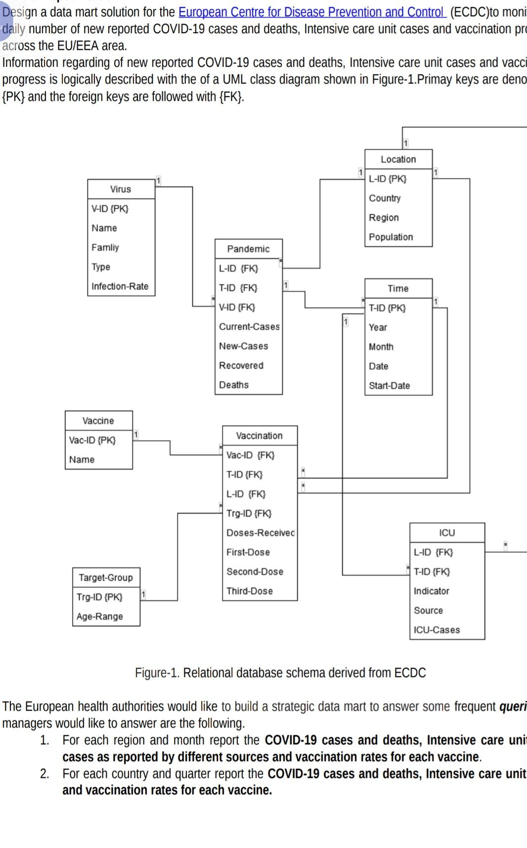 Solved Design a data mart solution for the European Centre | Chegg.com
