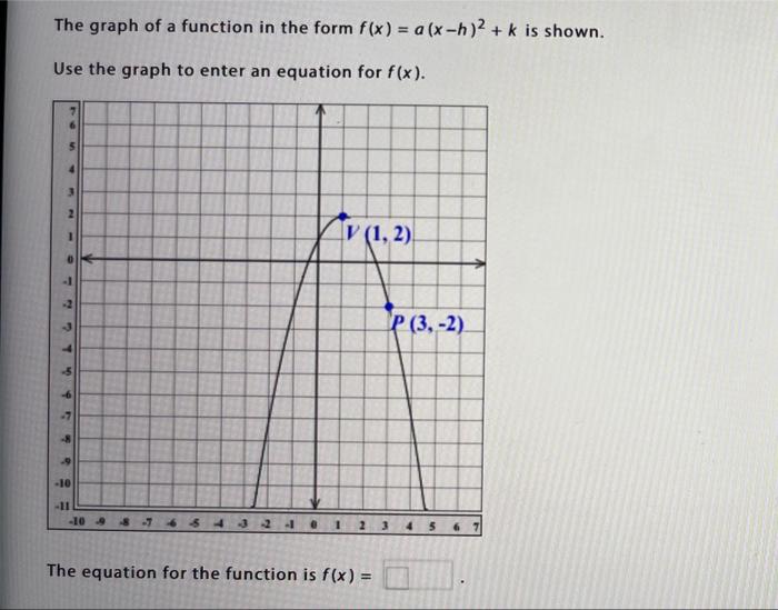 Solved The graph of a function in the form f(x) = a (x-h)2 + | Chegg.com