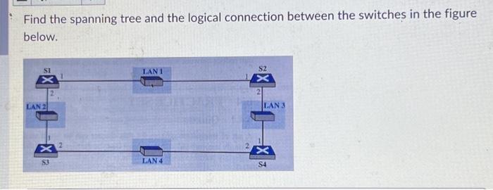 Solved Find the spanning tree and the logical connection | Chegg.com