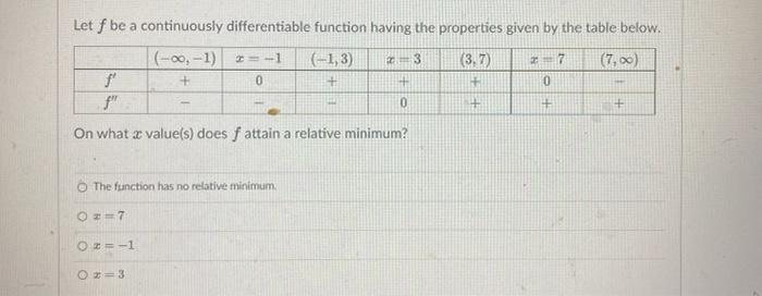 Solved Let f be a continuously differentiable function | Chegg.com
