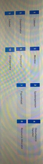 Solved Liaison 2 Monitor 3 Spokesperson Disturbance Handler | Chegg.com