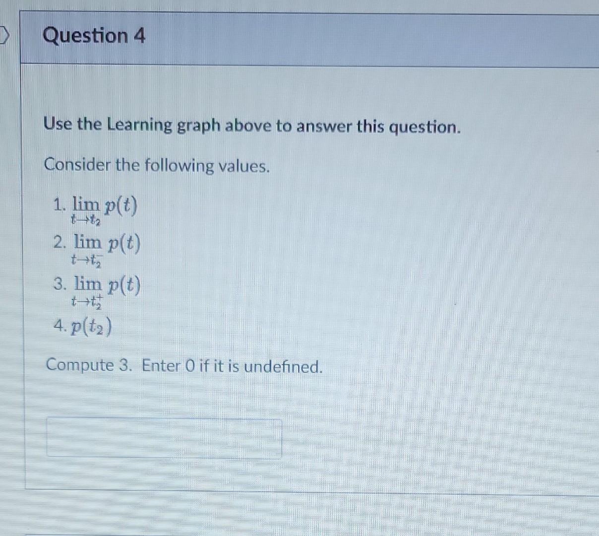 Solved The graph shown represents the history of a person | Chegg.com