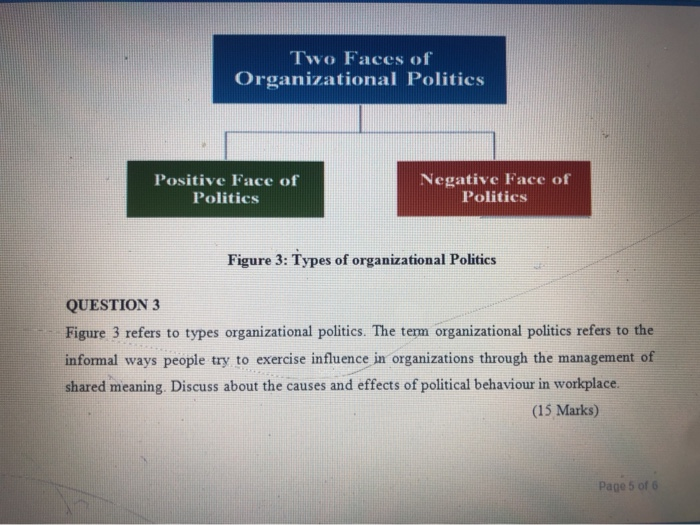 Solved Two Faces of Organizational Politics Positive Face of | Chegg.com