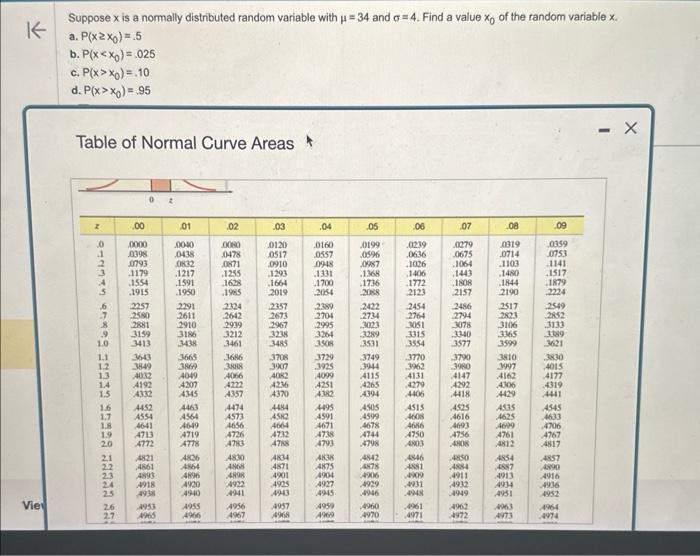 Solved Suppose x is a normally distributed random variable | Chegg.com