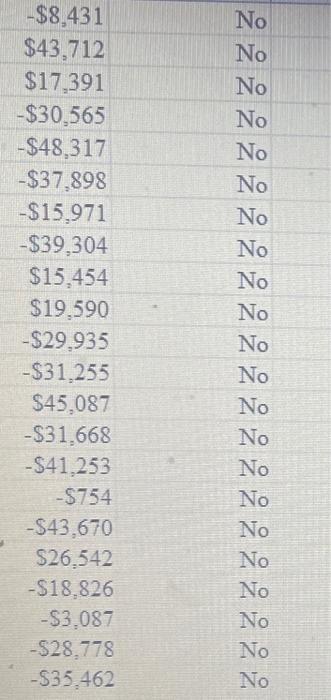 A sample of 10,001 Federal Income tax returns with | Chegg.com