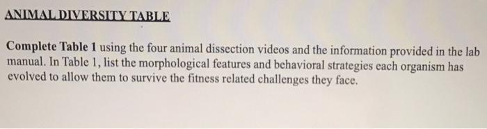 Solved ANIMAL DIVERSITY TABLE Complete Table 1 using the | Chegg.com