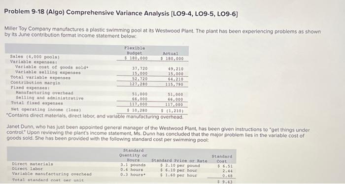 Solved Problem 9-18 (Algo) Comprehensive Variance Analysis | Chegg.com