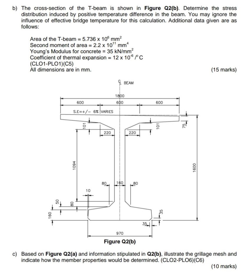Solved b) ﻿The cross-section of the T-beam is shown in | Chegg.com