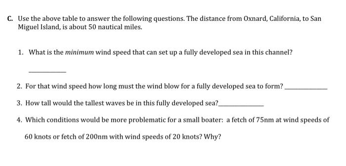 Solved The table below gives the minimum fetch and duration | Chegg.com