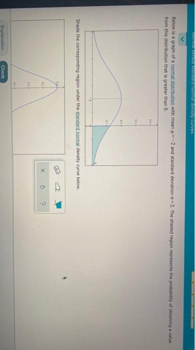 Solved ross Standard normal density Curves Below is a graph | Chegg.com