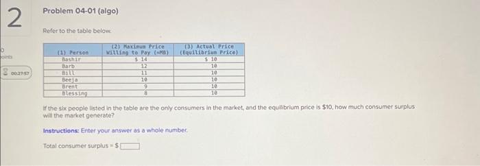 Solved 2 0 points 00:27:57 Problem 04-01 (algo) Refer to the | Chegg.com