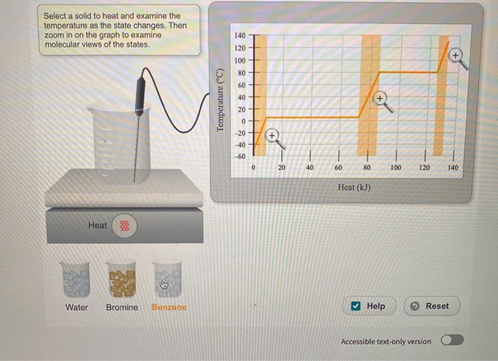 Solved 4. Using the graph and the specific heat of liquid | Chegg.com