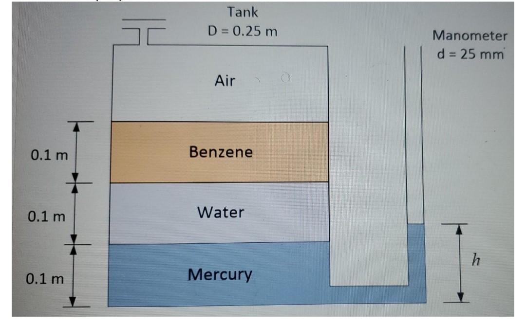 Solved A tank contains mercury, water, benzene (all at 25°C) | Chegg.com