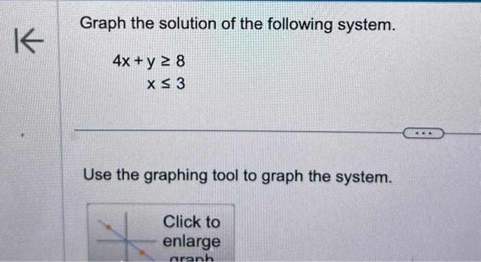 Solved Graph the solution of the following system. 4x+y≥8x≤3 | Chegg.com