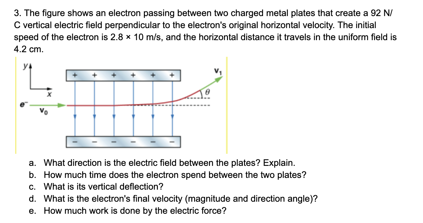 Solved The figure shows an electron passing between two | Chegg.com