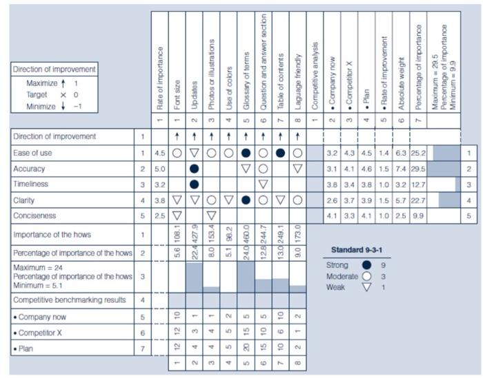 Solved 1. Which of the following customer requirements does | Chegg.com