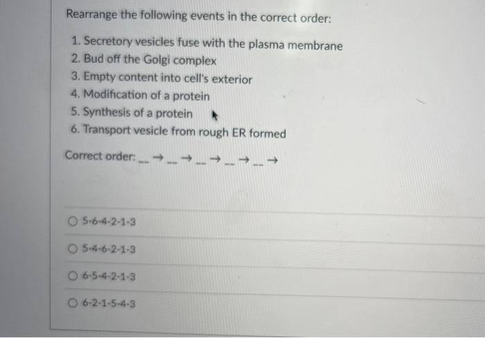 Solved Rearrange the following events in the correct order: | Chegg.com