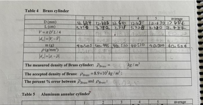 Solved Table 4 Brass cylinder The measured density of Brass | Chegg.com