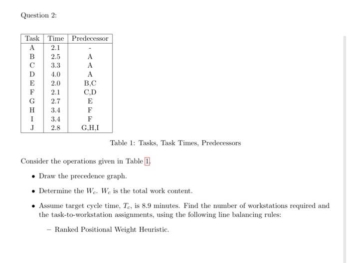 Solved Question 2 Task Time Predecessor 2 1 C D 2 8 Chi