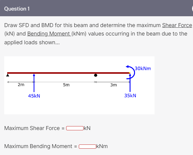 Solved Draw SFD and BMD for this beam and determine the | Chegg.com