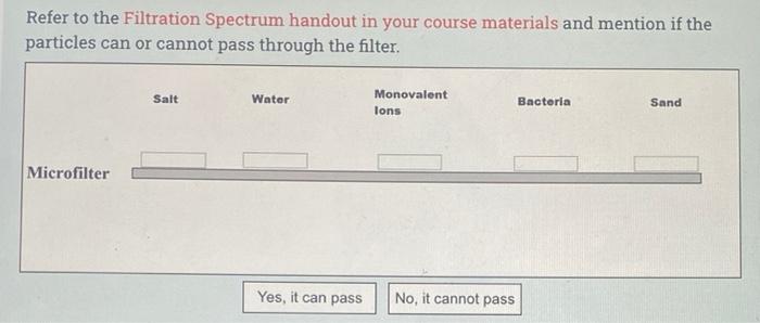 [Solved]: filtration spectrum Refer to the Filtration