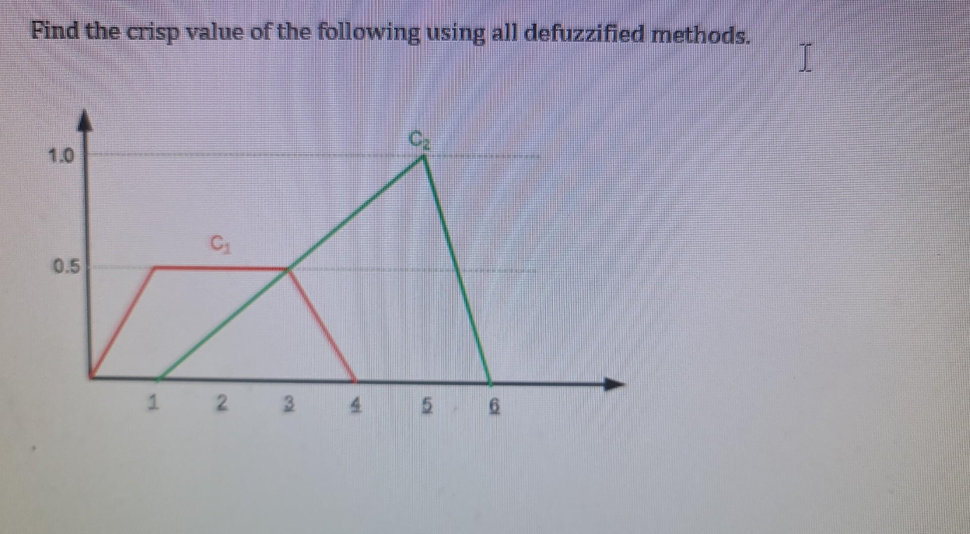 Solved Find the crisp value of the following using all | Chegg.com