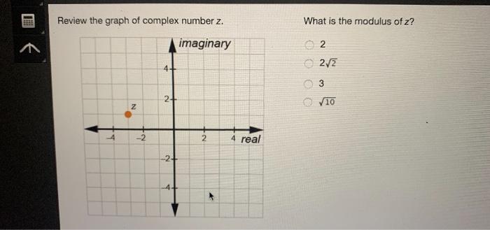 Solved Review the graph of complex number z. What is the | Chegg.com
