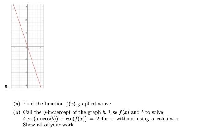 Solved (a) Find the function f(x) graphed above. (b) Call | Chegg.com