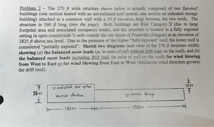 Problem 2 - The 270 ft wide structure shown below is | Chegg.com