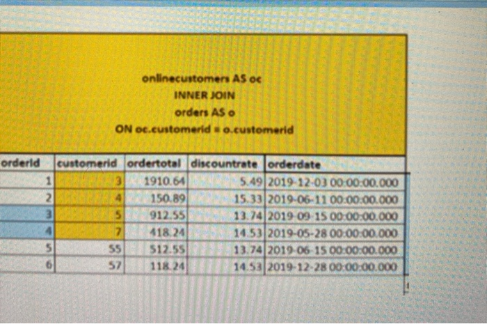 Solved customerld CustomerName Customer City Customermaid 1 | Chegg.com