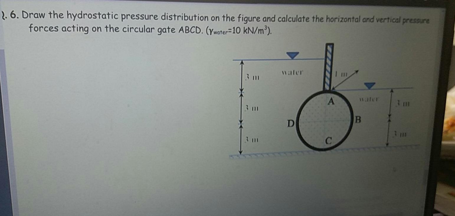 Solved 1. 6. Draw the hydrostatic pressure distribution on | Chegg.com