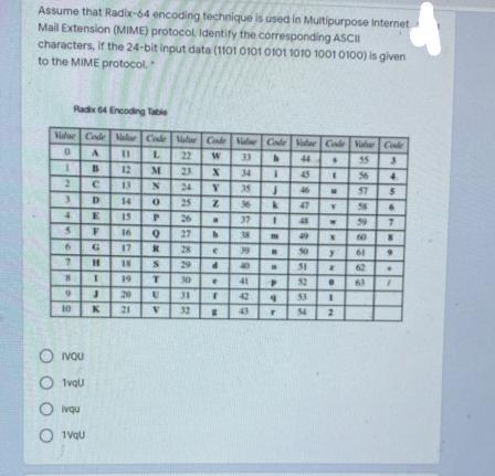 Solved Assume that Radix-64 encoding technique is used in | Chegg.com