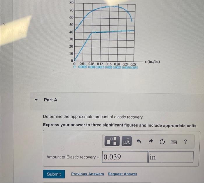 Determine the approximate amount of elastic recovery. | Chegg.com