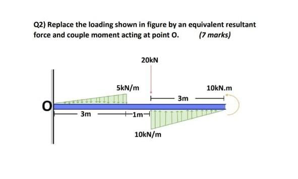 Solved Q2) Replace the loading shown in figure by an | Chegg.com
