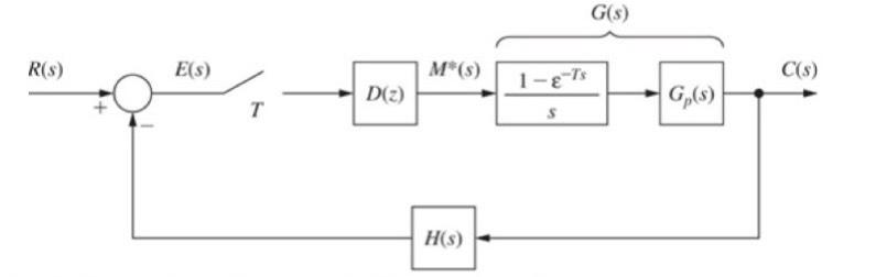 Solved In the discrete-time closed-circuit system below, | Chegg.com