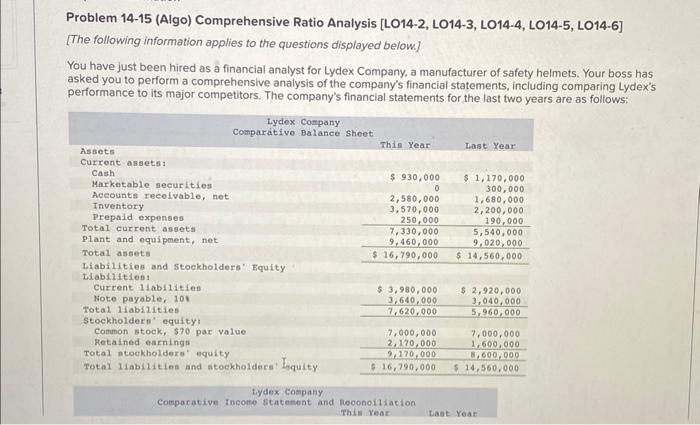 Solved Problem 14-15 (Algo) Comprehensive Ratio Analysis | Chegg.com