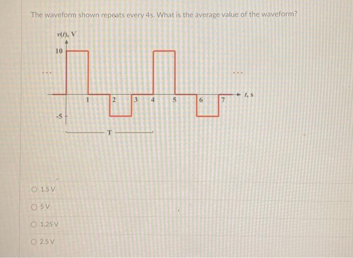 Solved The waveform shown repeats every 4 s. What is the | Chegg.com