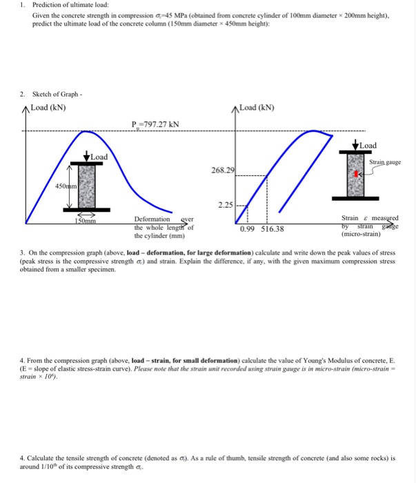 Solved 1. Prediction of ultimate load: Given the concrete | Chegg.com