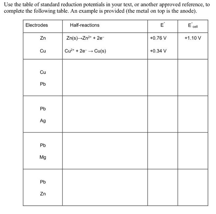 Solved Use the table of standard reduction potentials in | Chegg.com